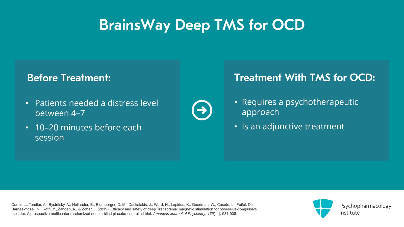 Exploring the Evidence of TMS for OCD | Psychopharmacology Institute
